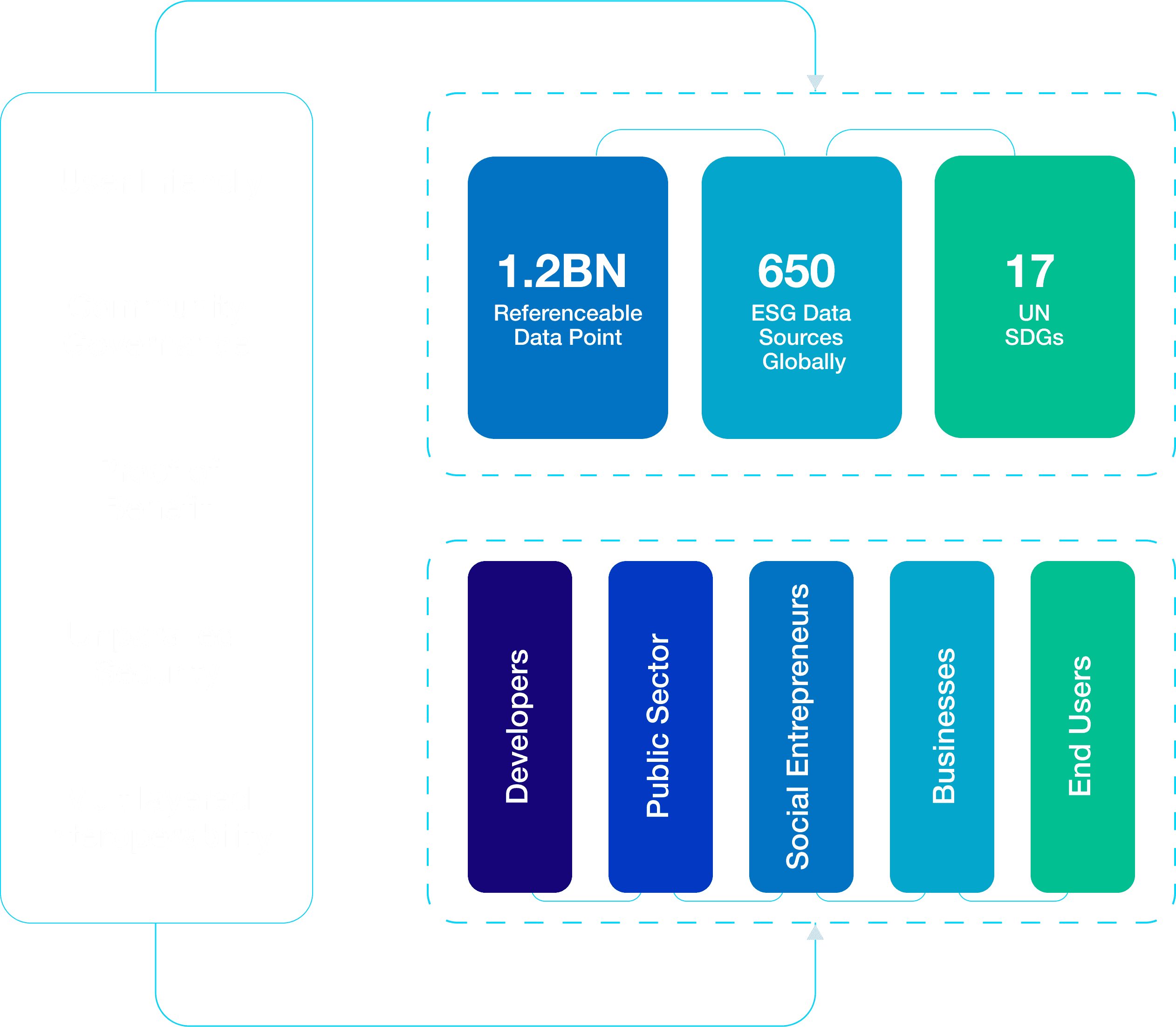 5ire - Blockchain Meets Sustainability