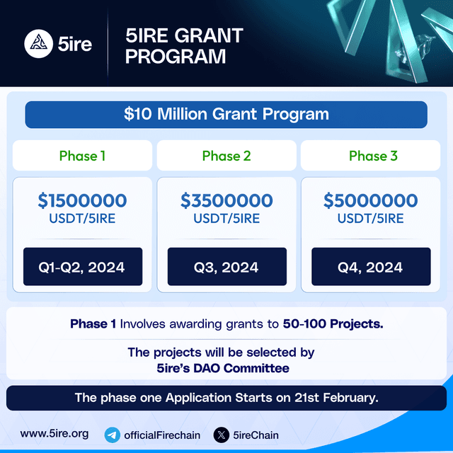 5ire - Blockchain Meets Sustainability