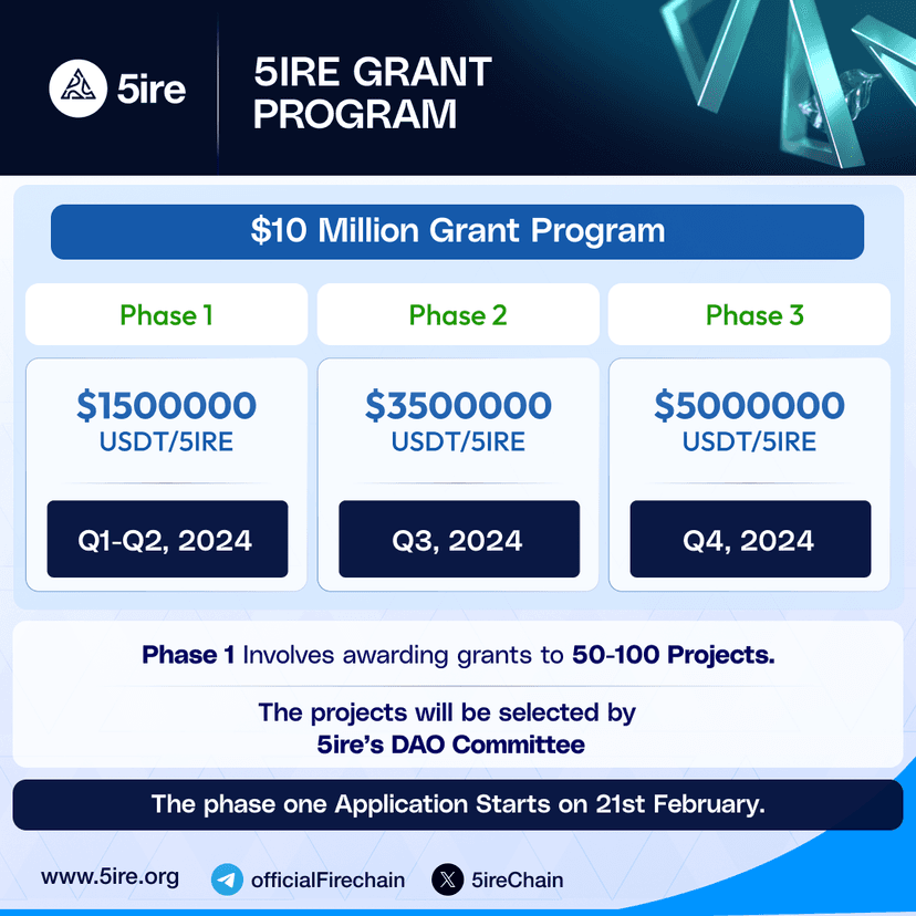 5ire - Blockchain Meets Sustainability